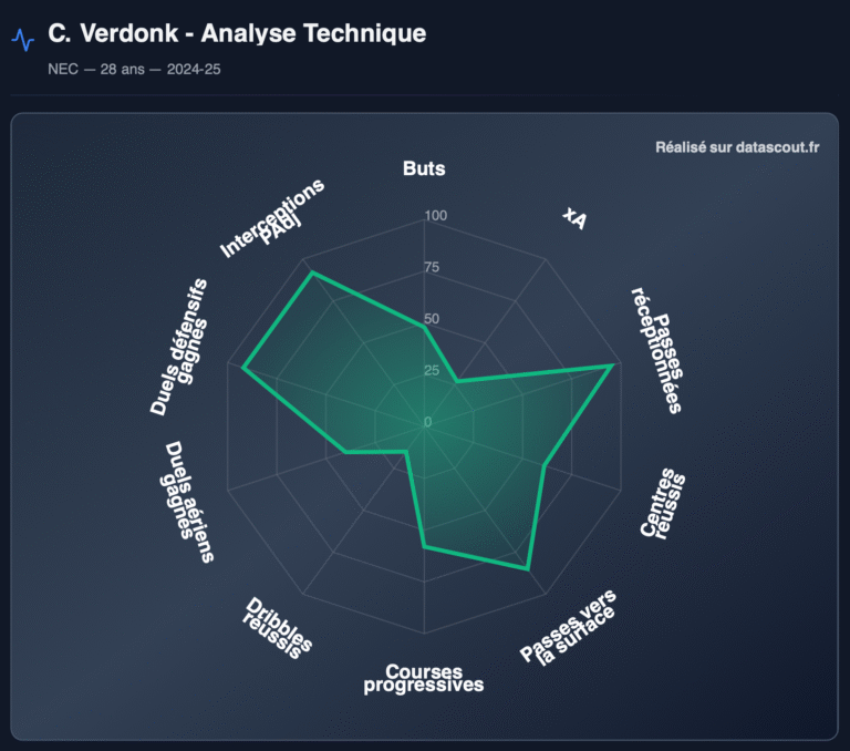 LOSC : la « bonne pioche » de l'été, qui est Calvin Verdonk ? - Le 11 HDF