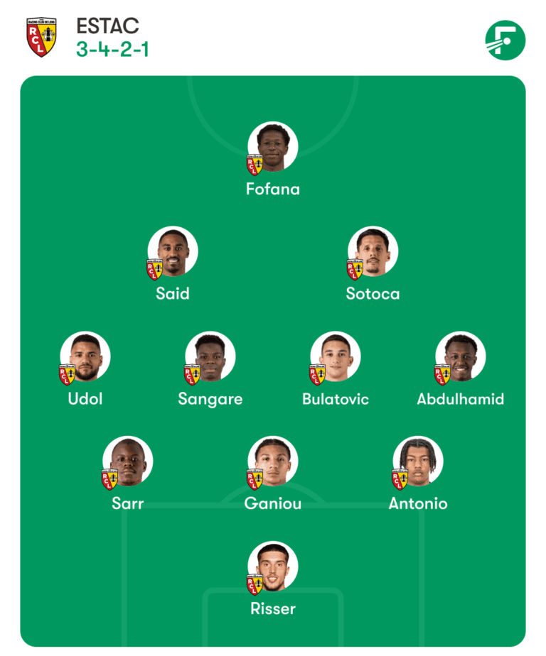 ESTAC - RC Lens : avec Sotoca ? Les compositions probables